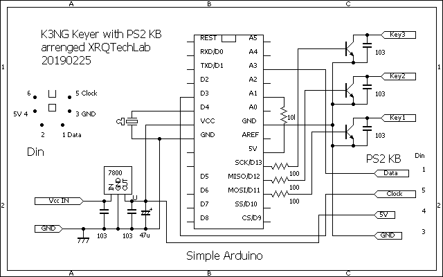 はコメントアウトします。
